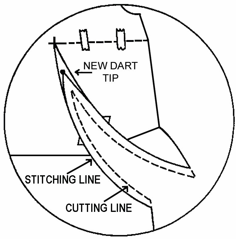 Sure-Fit Designs™ Blog: What's a French Dart?