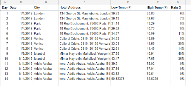 Ben's Journal: Pack the Umbrella? Adding Weather Data to Google Sheets