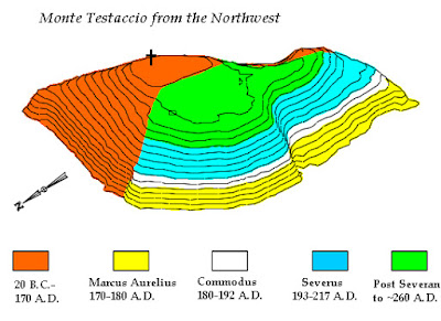 il nostro tempo in Italia: Monte Testaccio