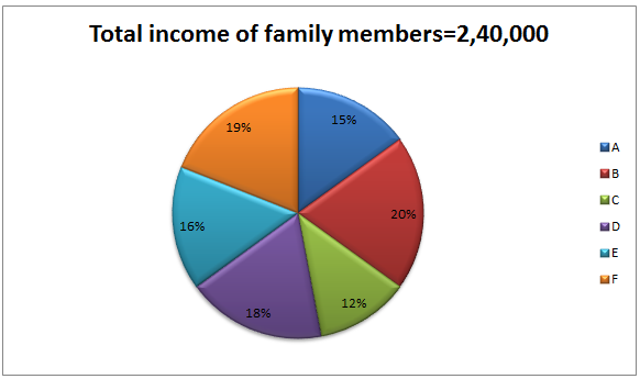 Double Diagram Data Interpretation Set: Part 4