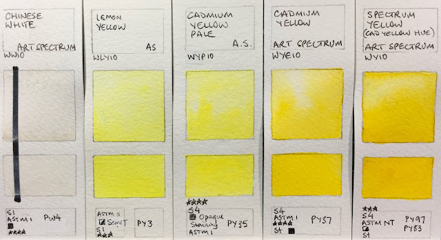 Jane Blundell Artist: Art Spectrum Artists' Watercolours