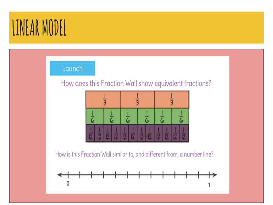 Ms Rashid: Fractions (Linear Model)