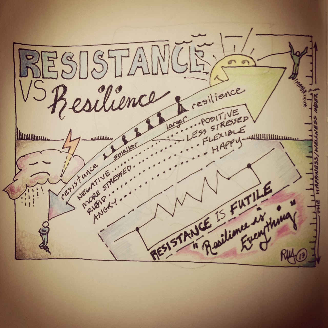 Resistance or Resilience?