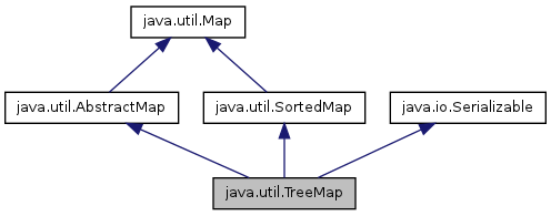 "강이"의 JAVA 강좌: 자바의 트리맵(TreeMap)