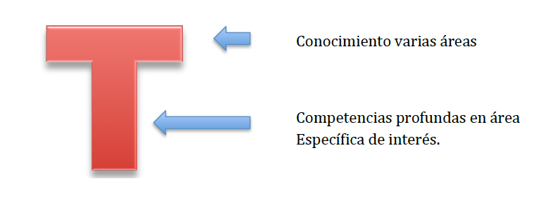 Psicomont: ¿ERES UNA PERSONA TIPO T?