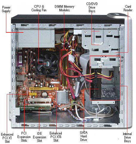 Port yg ada pada CPU | TEKNOLOGI KOMPUTER
