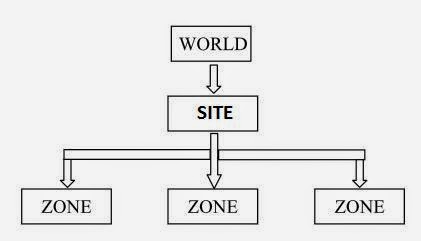 InsysencoIndonesia: How to use PDMS tutorial
