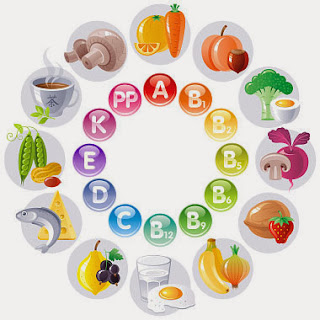 Eat clean and pump it up!: Witaminy rozpuszczalne w wodzie i tłuszczach ...