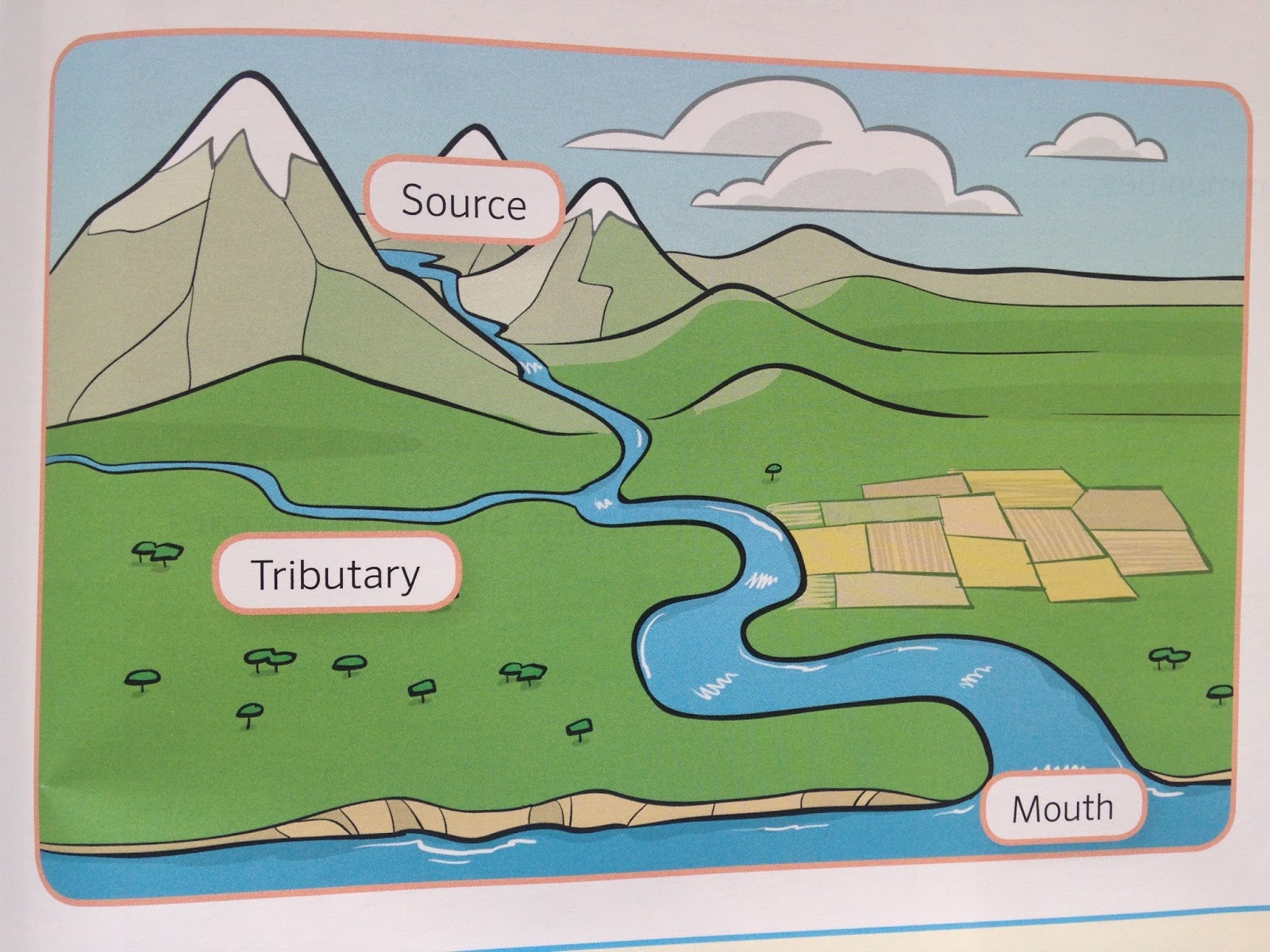 First graders Daoiz: Unit 4: Spain