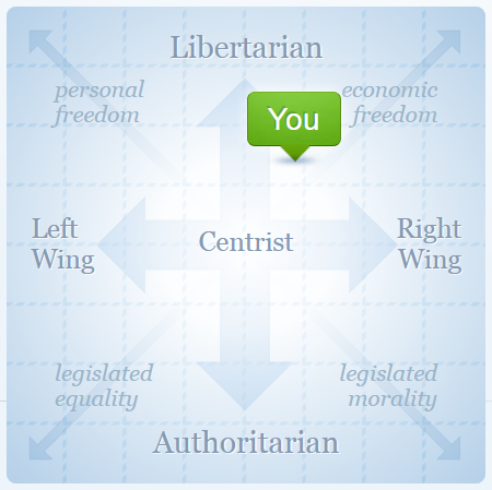 Wise, Good and Honest: Two Axis on a Political Compass