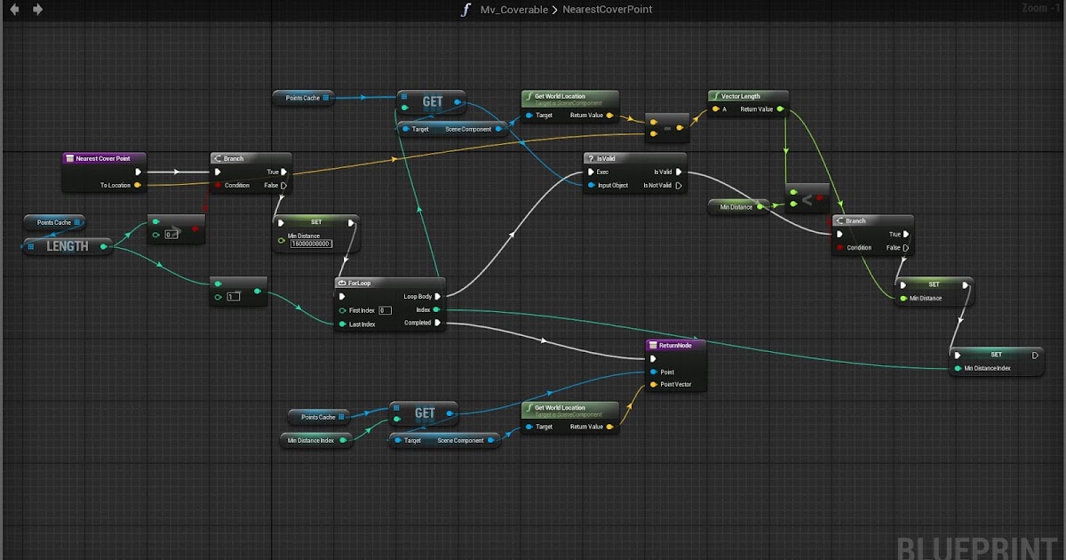 Radiator Blog: Postcards from Unreal, pt 3: on spaghetti monsters
