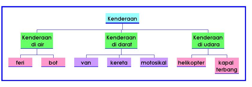 BICARA KAMI BERSAMA: THINKING MAPS