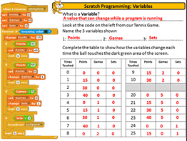 JohnBiltonComputing: Variables in a Scratch Tennis Game