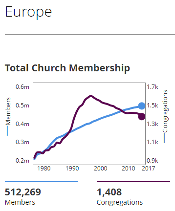 Book of Mormon setting: LDS Statistics and Church Facts