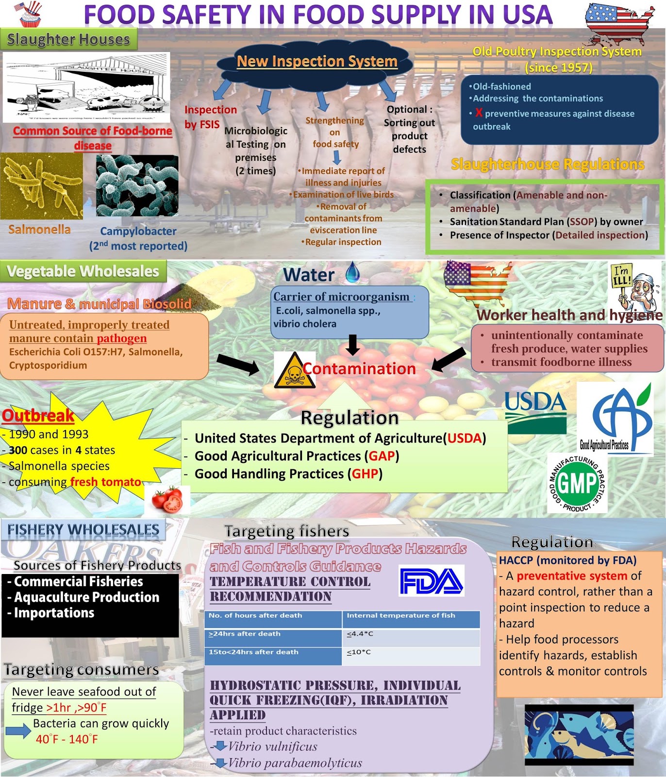 FNSC3180 Food Microbiology, Chinese Univ of Hong Kong, by HS Kwan ...