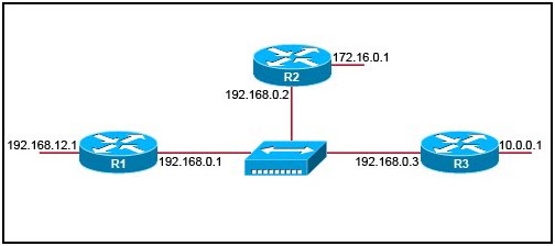 ENetwork Chapter 5 ~ DN-share