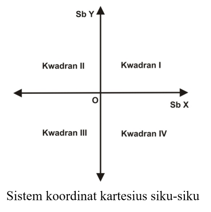DATUM GEODETIK DAN SISTEM KOORDINAT