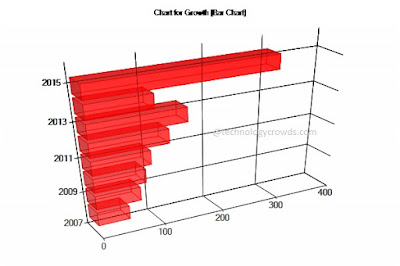MVC Charts: How to create charts using MVC - .Net Core | MVC | HTML ...