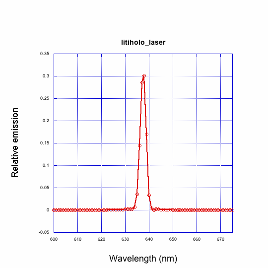Tech Art Blog: Litiholo Laser Wavelength: 635 nm