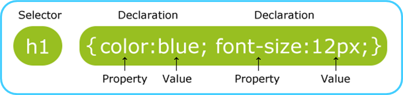 Pengertian, Syntax, dan Implementasi CSS (Cascading Style Sheet ...