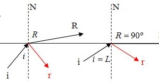 EL FÍSICO LOCO: Reflexión total