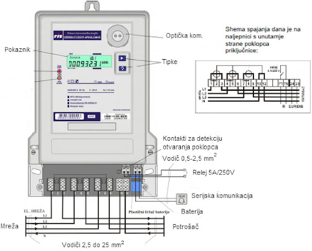 Električni pogon i oprema u mehatronici: Merna mesta