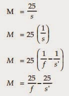 ALAT OPTIK LUP DAN BAGIAN-BAGIANYA