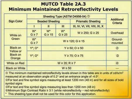 CIVILIZED ENGINEERING