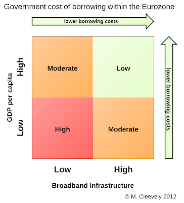 The n Bells: Save the Euro – Get Connected 2: How the Internet Delivers ...