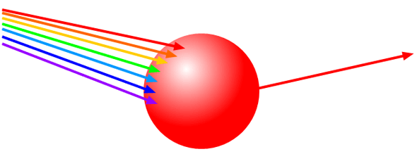 El cristal con que se mira: Teoría del color
