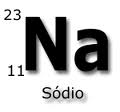 PIBID e o Ensino de Química: Sódio (Na)