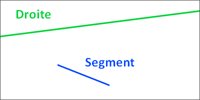 Quelle est la différence entre une droite et un segment