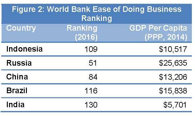 Cold Storage Indonesia: Cold Chain Indonesia 2016