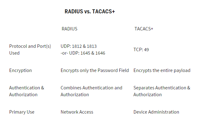 SEGURIDAD DE LA INFORMACION