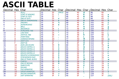 APA ITU ASCII (AMERICAN STANDARD CODE FOR INFORMATION INTERCHANGE)
