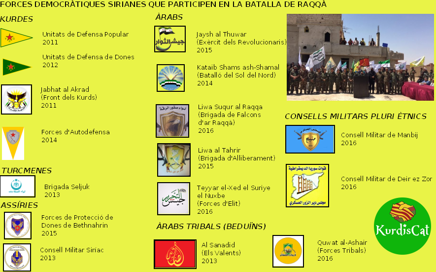 KurdisCat: Rojda Felat (YPJ):" Controlem el 70 % de Raqqà"