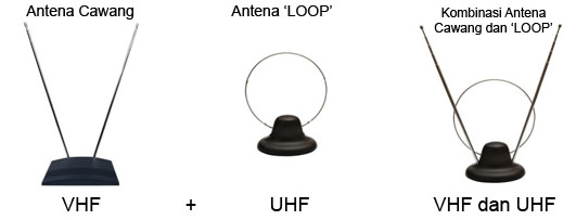 Antena TV Digital | SanLegend