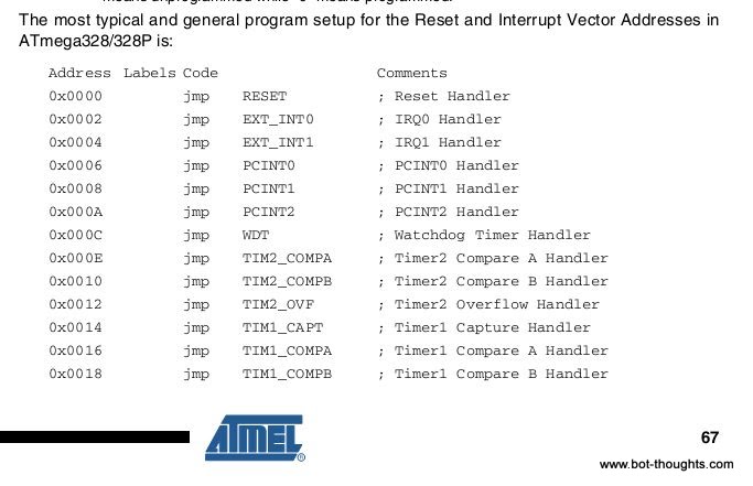 Bot Thoughts Avr Assembly Interrupt Handlers