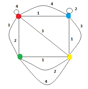 Deeshen Shah's Blogs: Solution for the famous Instant Insanity problem