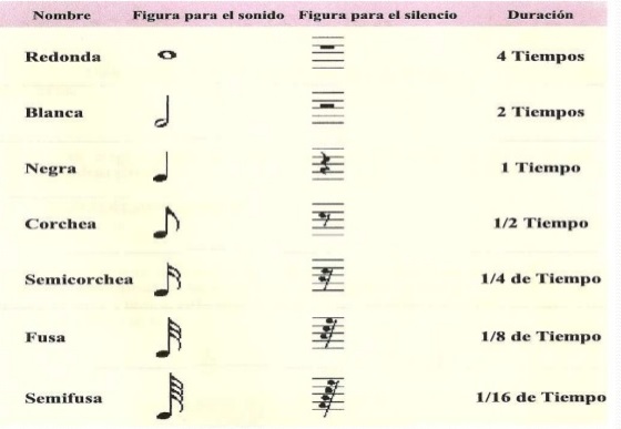 AULA DE MÚSICA: junio 2018