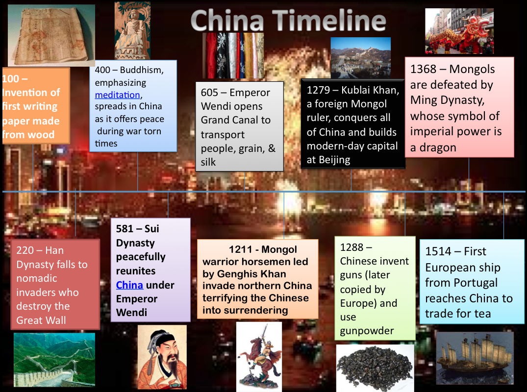 D.A.T.A. Scholars: Interactive China Timelines!