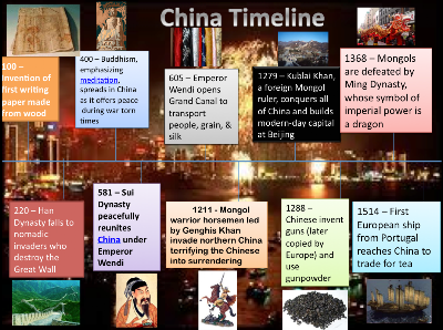 D.A.T.A. Scholars: Interactive China Timelines!