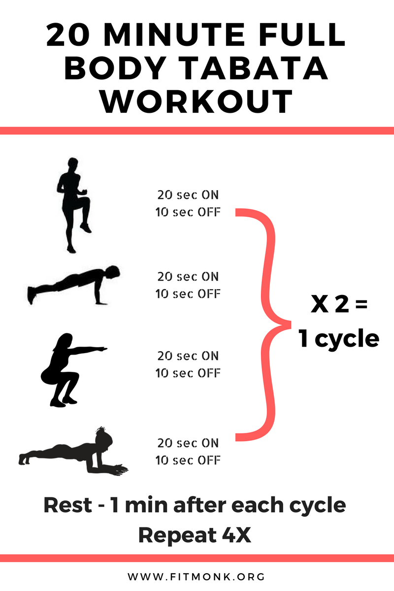 About tabata training and its benefit for body