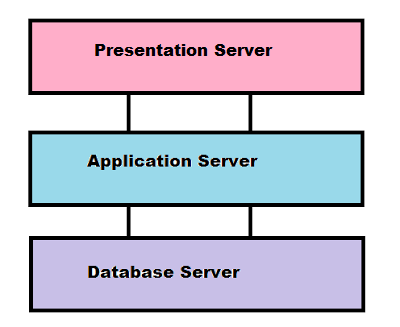 SAP NOTE: DIFFERENCE BETWEEN R/1, R/2, R/3