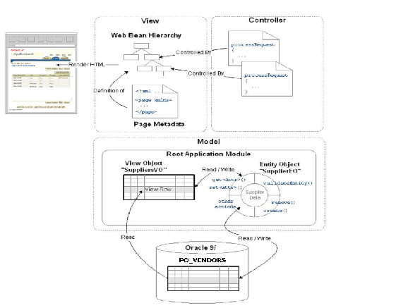Pradipta S Oracle Application Oaf Introduction And Mvc Concept