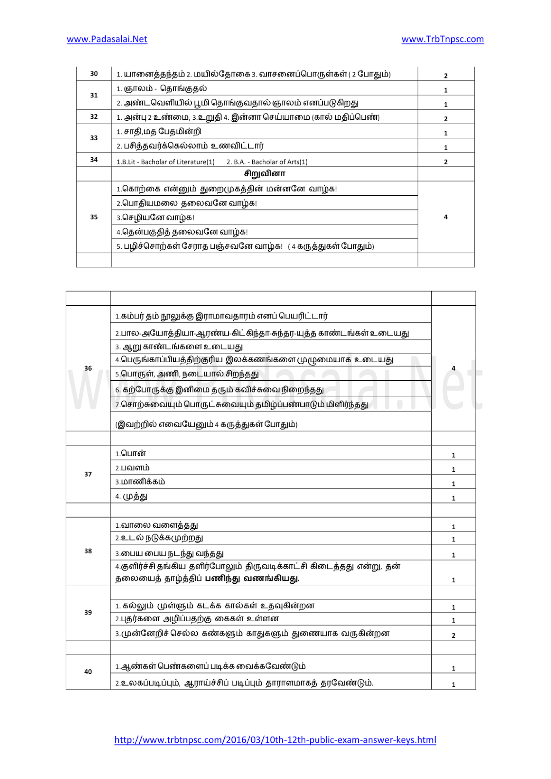 SSLC 10th Question Papers With Answer Key Download March 2016 sslc-10th-question-papers-with-answer-key-download-march-2016