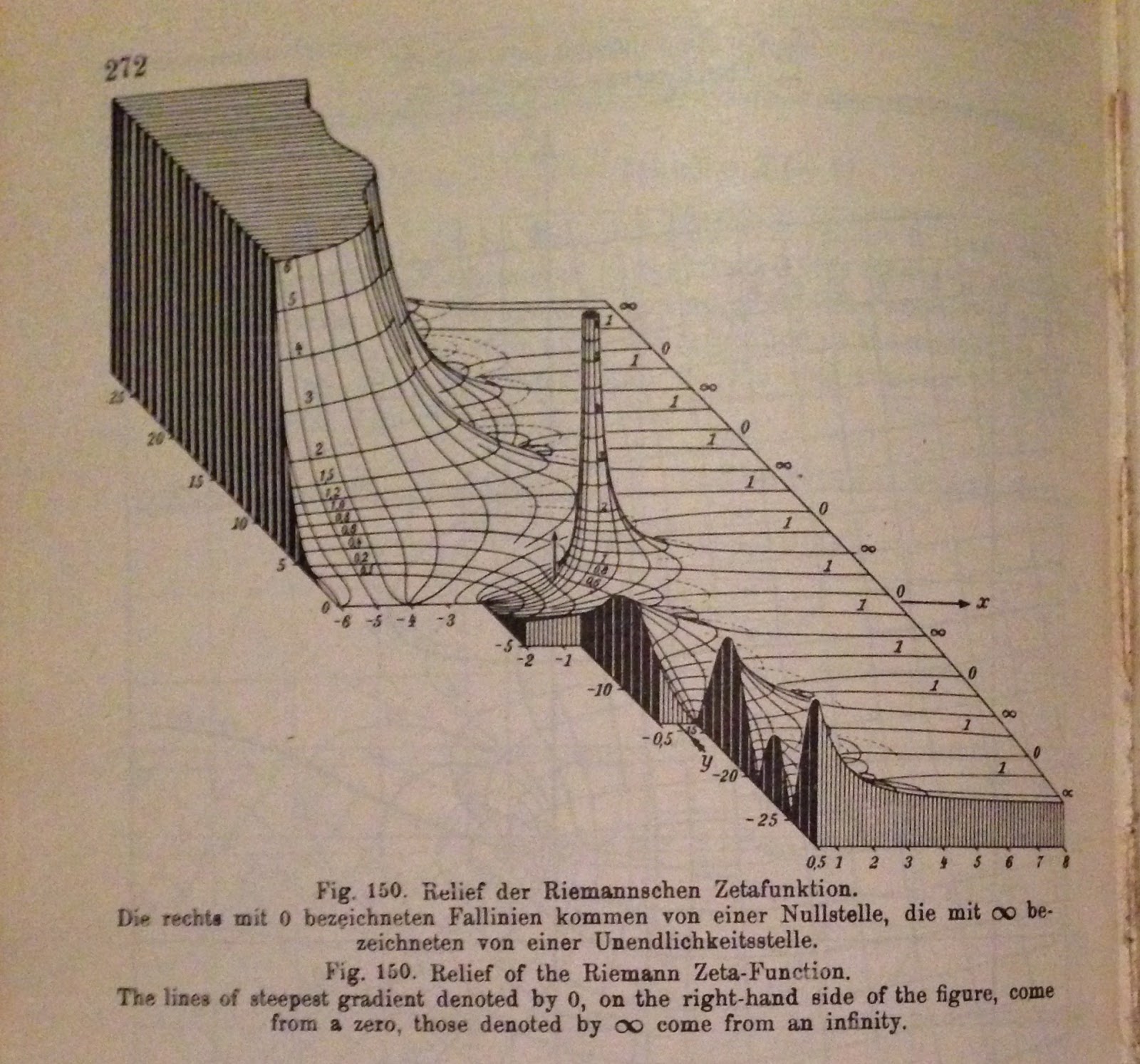 Information Transfer Economics: Regulators