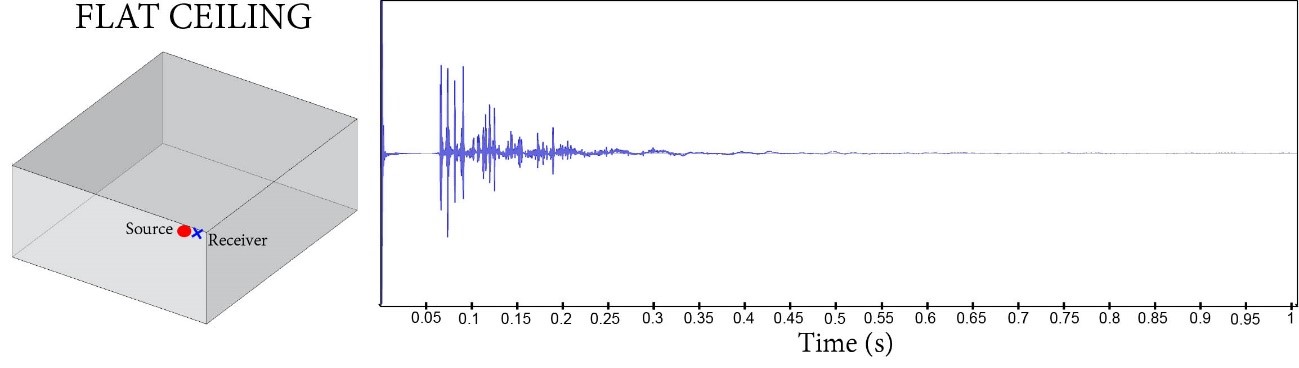 旧YAB建築音響設計のブログ: ACOUSTIC CONSEQUENCES OF SOUND ABSORBING CEILING ...
