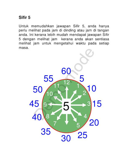 IzzamayDaniqisQasehku: CARA MUDAH MEMAHAMI SIFIR.