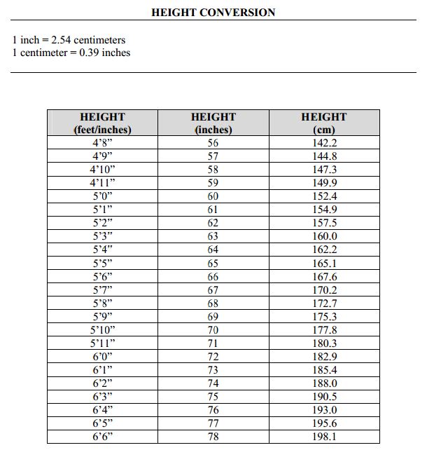 How To Convert 5 Feet 4 Inches To Cm - Design Talk